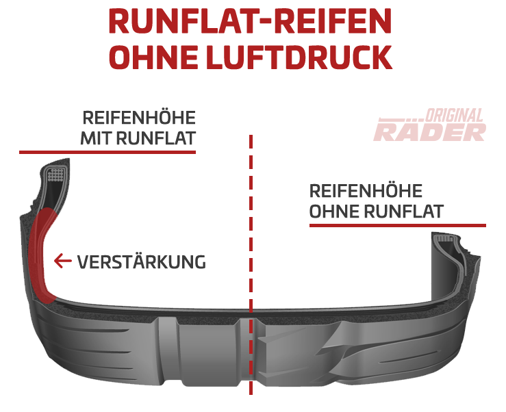 Runflat Reifen erkennen - Informationen & Video