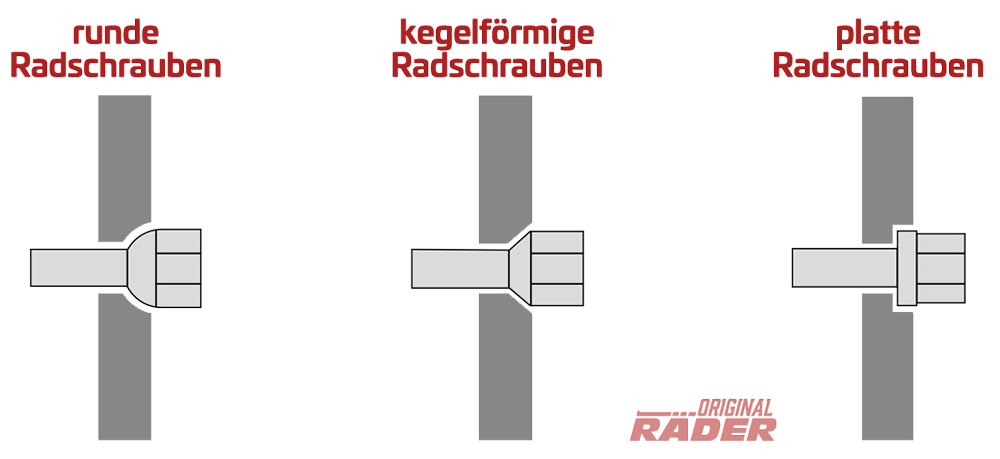 Radschraube, Radmutter und Felgenschloss - Info